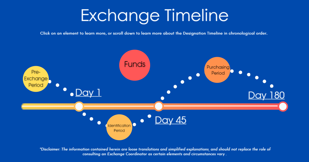 Exchange Timeline